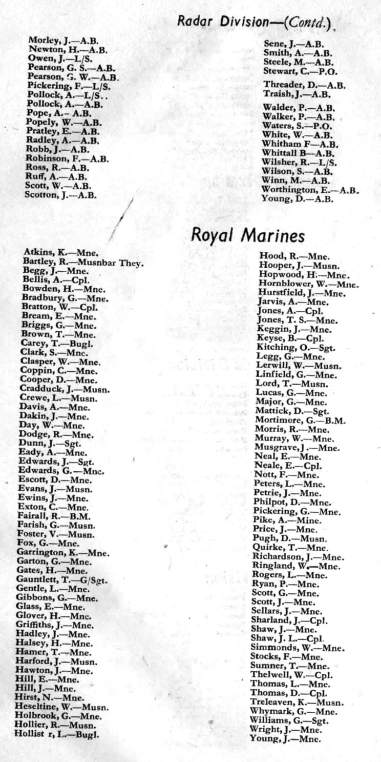 MaritimeQuest - Nominal List of Ship's Company of HMS Illustrious